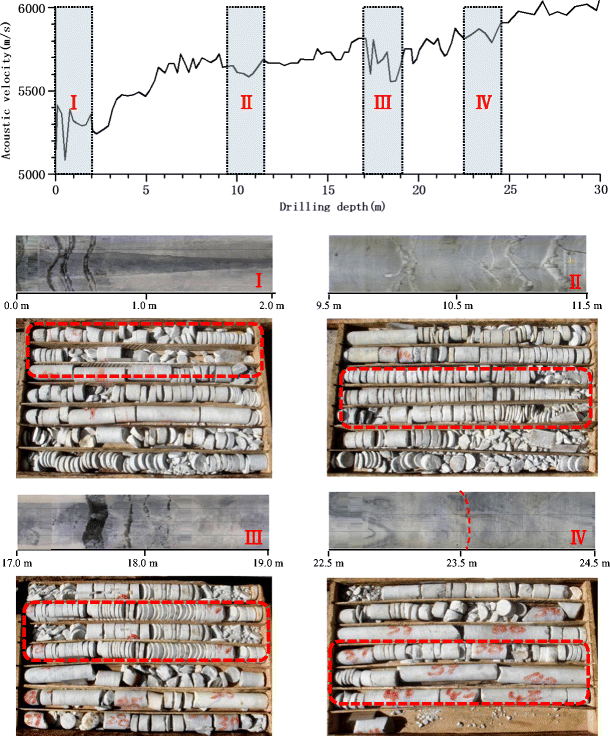 Mechanism of core discing in the relaxation zone around an underground ...