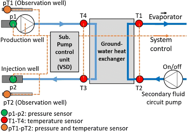 Fouling and clogging surveillance in open loop GSHP systems | SpringerLink