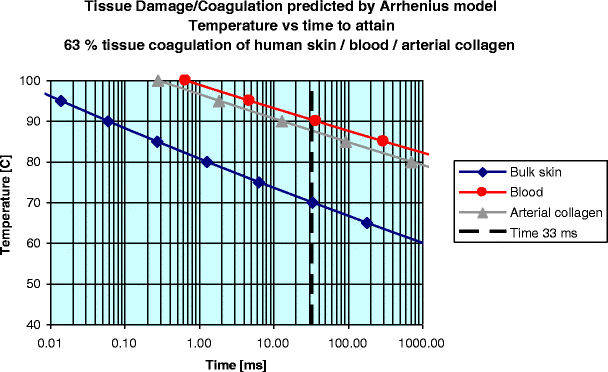 Thermal relaxation times: an outdated concept in photothermal ...