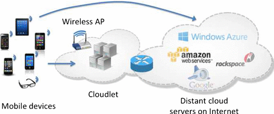 A game-theoretic approach to computation offloading in mobile cloud computing | SpringerLink