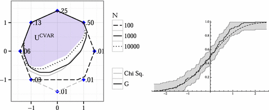 Data-driven robust optimization | SpringerLink