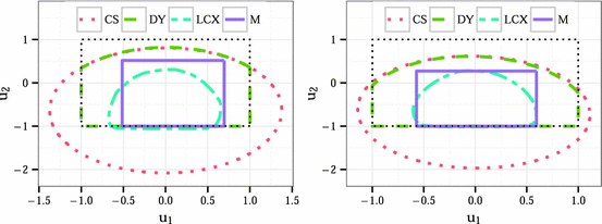 Data-driven robust optimization | SpringerLink