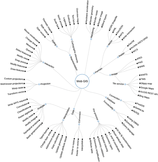 Applicability of open-source web mapping libraries for building massive Web GIS clients ...