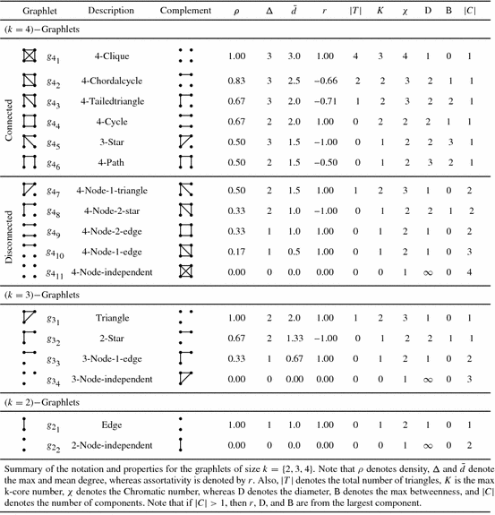 Graphlet decomposition: framework, algorithms, and applications | SpringerLink