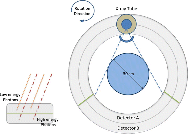 Dual-energy computed tomography (DECT) in emergency radiology: basic ...