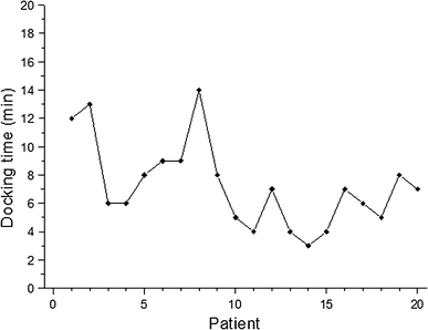Robotic-assisted and laparoscopic ventral rectopexy in the treatment of ...