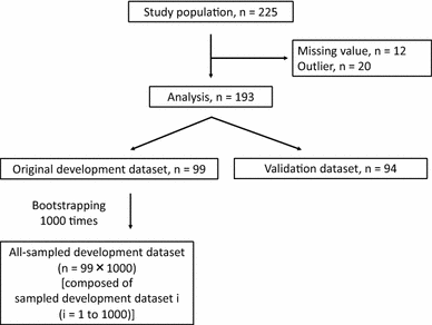 Estimation of daily protein intake based on spot urine urea nitrogen ...