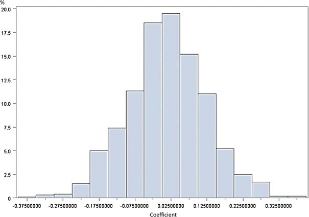 Estimation of daily protein intake based on spot urine urea nitrogen ...