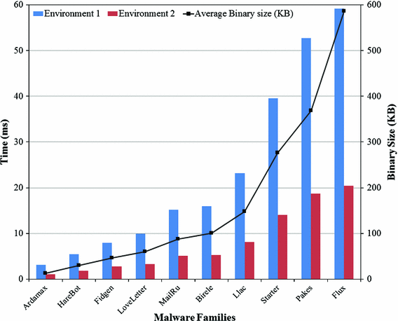 Malware analysis using visualized images and entropy graphs | SpringerLink