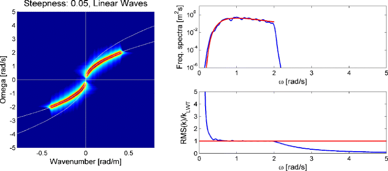 Interpretations and observations of ocean wave spectra | SpringerLink