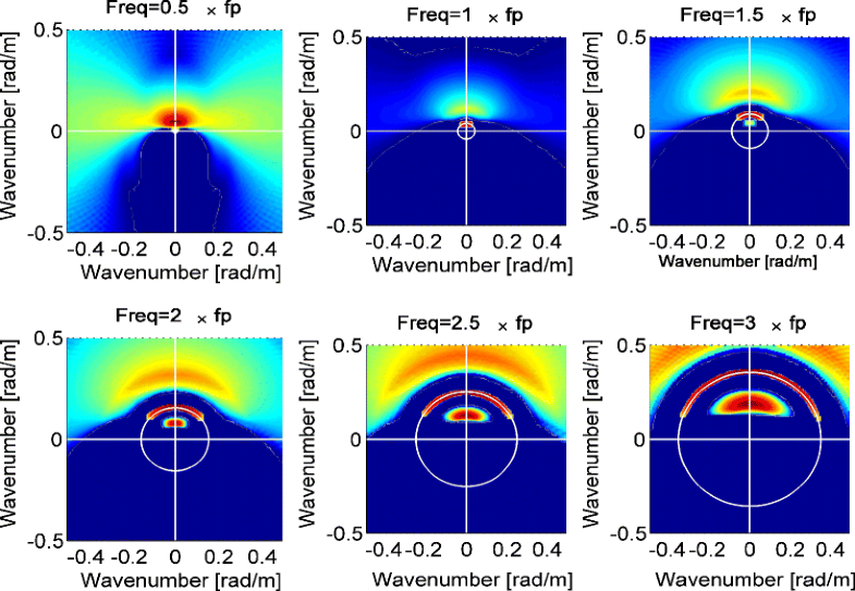 Interpretations and observations of ocean wave spectra | SpringerLink