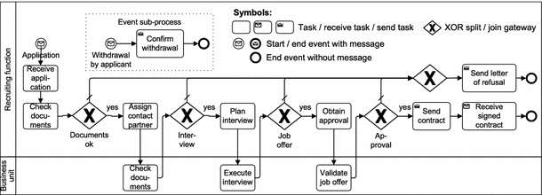 Effective application of process improvement patterns to business ...