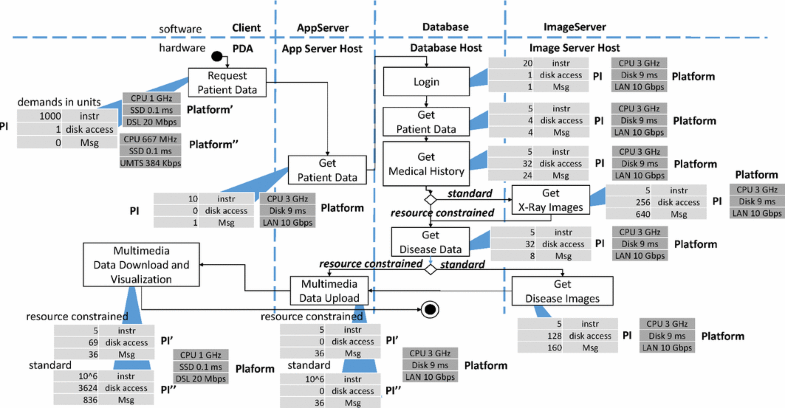 Multidimensional context modeling applied to non-functional analysis of software | SpringerLink