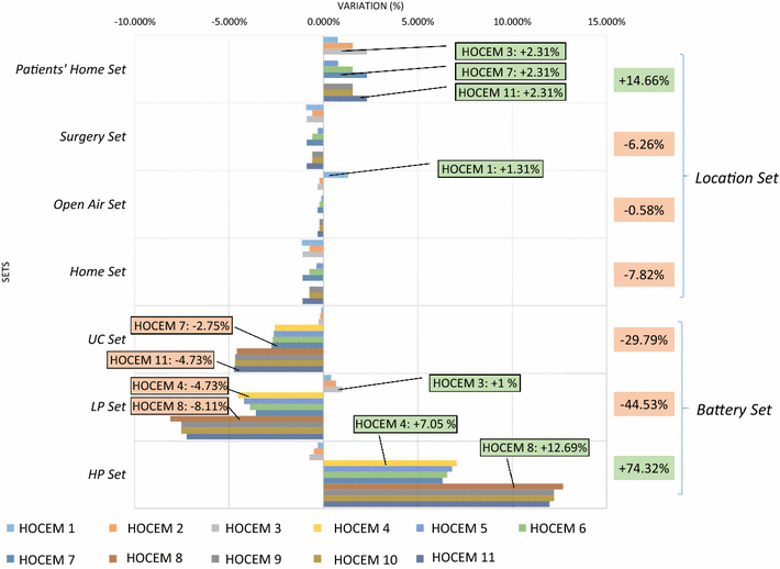 Multidimensional context modeling applied to non-functional analysis of software | SpringerLink