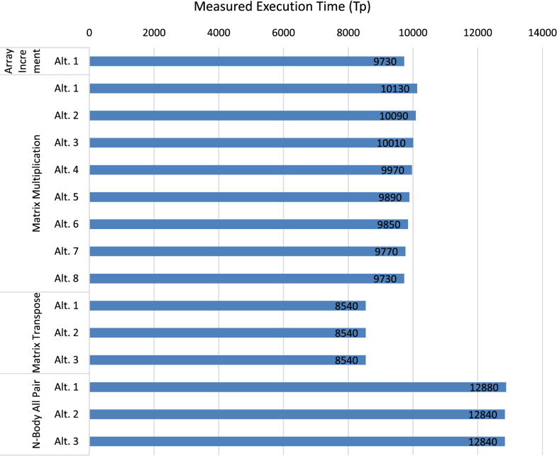 Pardsl A Domain Specific Language Framework For Supporting Deployment Of Parallel Algorithms