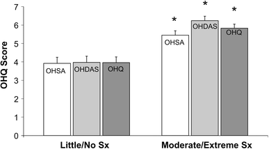 The Orthostatic Hypotension Questionnaire (OHQ): validation of a novel ...