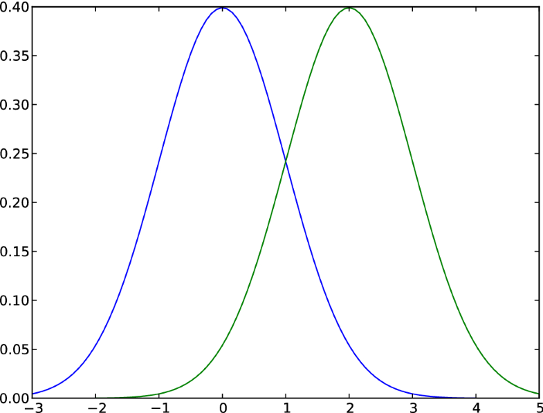 Decision-dependent probabilities in stochastic programs with recourse | SpringerLink