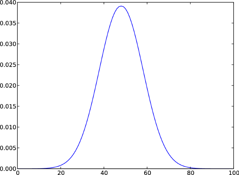 Decision-dependent probabilities in stochastic programs with recourse | SpringerLink