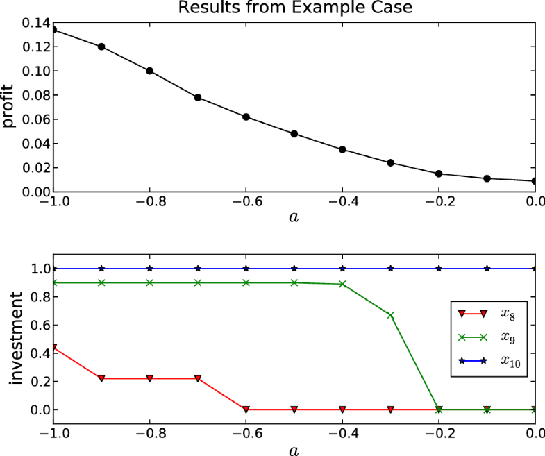 Decision-dependent probabilities in stochastic programs with recourse | SpringerLink