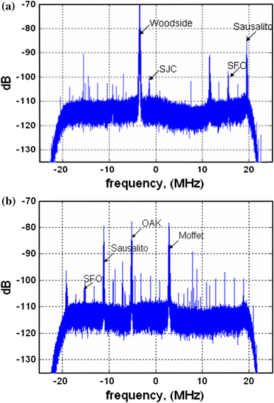 DME/TACAN interference mitigation for GNSS: algorithms and flight test ...