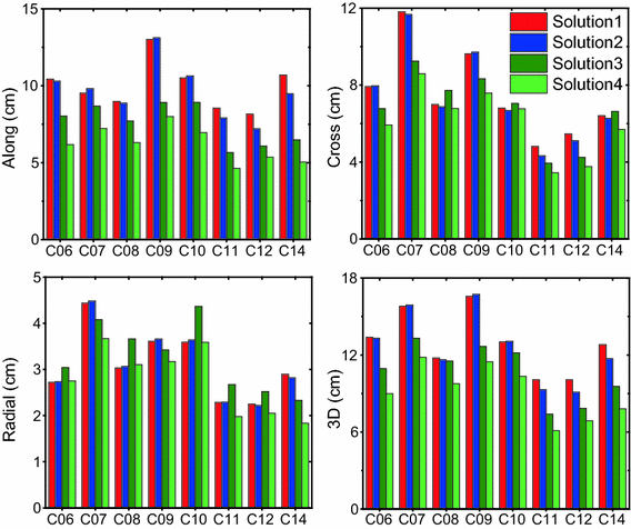 Improving BDS integer ambiguity resolution using satellite-induced code bias correction for ...