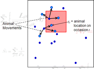 A non-technical overview of spatially explicit capture–recapture models ...