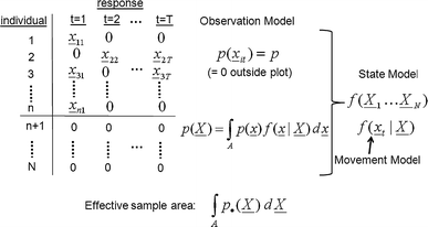 A non-technical overview of spatially explicit capture–recapture models ...