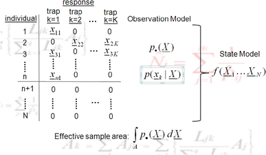 A non-technical overview of spatially explicit capture–recapture models ...