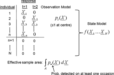 A non-technical overview of spatially explicit capture–recapture models | SpringerLink