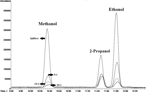 Static Headspace GC/MS Method for Determination of Methanol and Ethanol Contents, as the ...