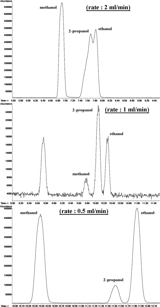 Static Headspace GC/MS Method for Determination of Methanol and Ethanol Contents, as the ...