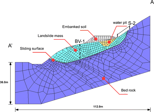 Evaluation of slope stability by finite element method using observed displacement of landslide ...
