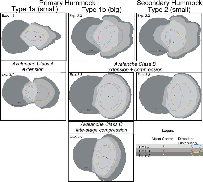 Hummocks: how they form and how they evolve in rockslide-debris ...