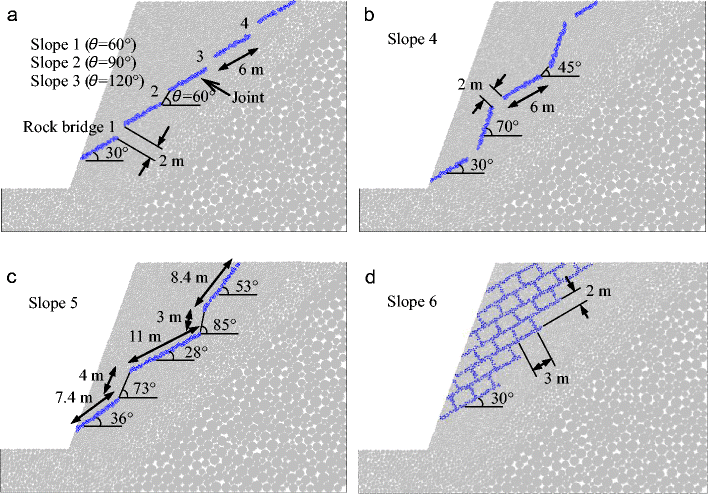 Step-path failure of rock slopes with intermittent joints | SpringerLink
