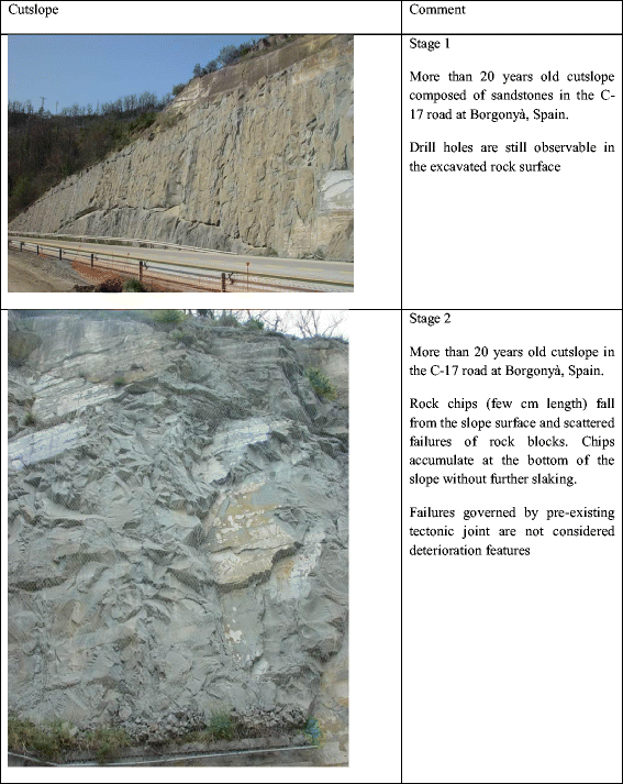 A textural classification of argillaceous rocks and their durability ...