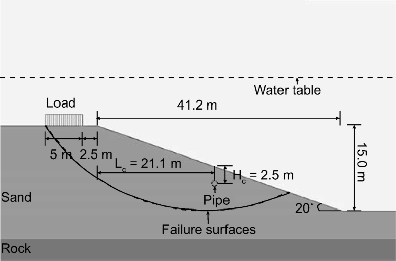 Behaviour of buried pipes in unstable sandy slopes | SpringerLink