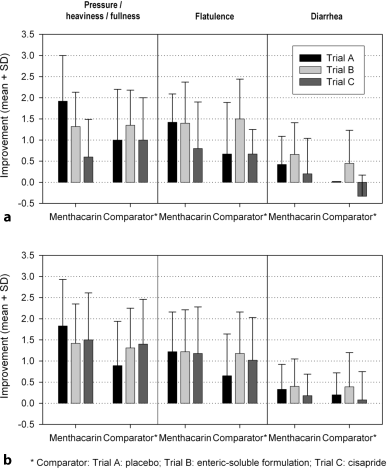 Effectiveness of Menthacarin on symptoms of irritable bowel syndrome ...
