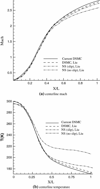 Study of subsonic–supersonic gas flow through micro/nanoscale nozzles using unstructured DSMC ...