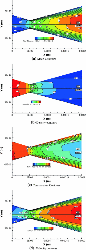 Study of subsonic–supersonic gas flow through micro/nanoscale nozzles using unstructured DSMC ...