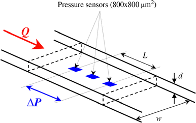 Microdevices for extensional rheometry of low viscosity elastic liquids ...