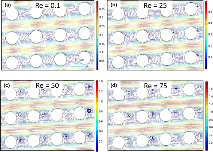 Deterministic lateral displacement (DLD) in the high Reynolds number regime: high-throughput and ...