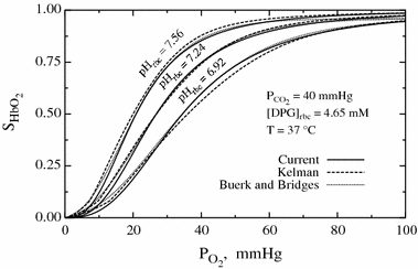 Erratum to: Blood HbO2 and HbCO2 Dissociation Curves at Varied O2, CO2 ...