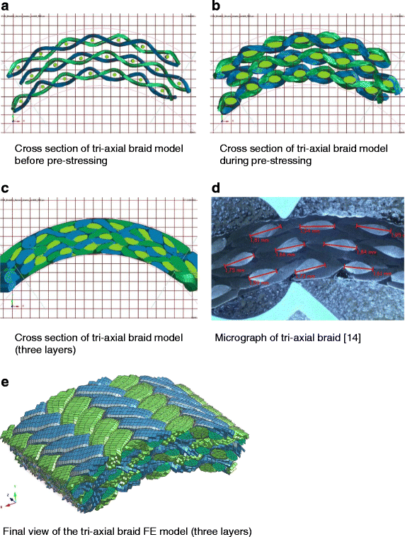 Braiding Simulation and Prediction of Mechanical Properties | SpringerLink