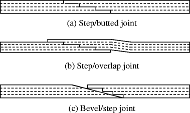 Scarf Joints of Composite Materials: Testing and Analysis | SpringerLink