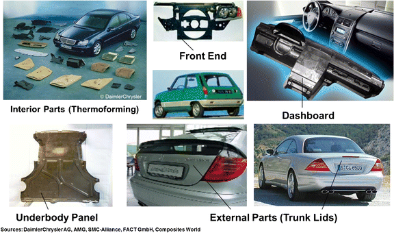 Manufacturing Aspects of Advanced Polymer Composites for Automotive ...