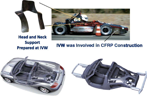 Manufacturing Aspects of Advanced Polymer Composites for Automotive ...