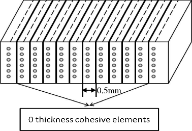 Interface Cohesive Elements to Model Matrix Crack Evolution in ...