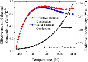 Thermal Characterization of Carbon Fiber-Reinforced Carbon Composites ...