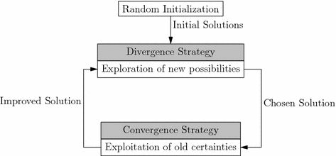 Brain storm optimization algorithm: a review | SpringerLink