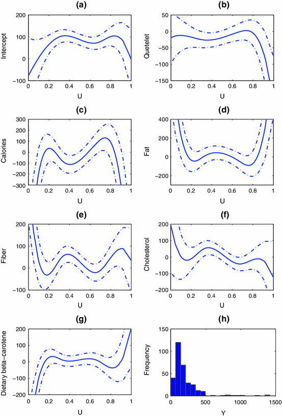 Robust And Efficient Variable Selection For Semiparametric Partially Linear Varying Coefficient